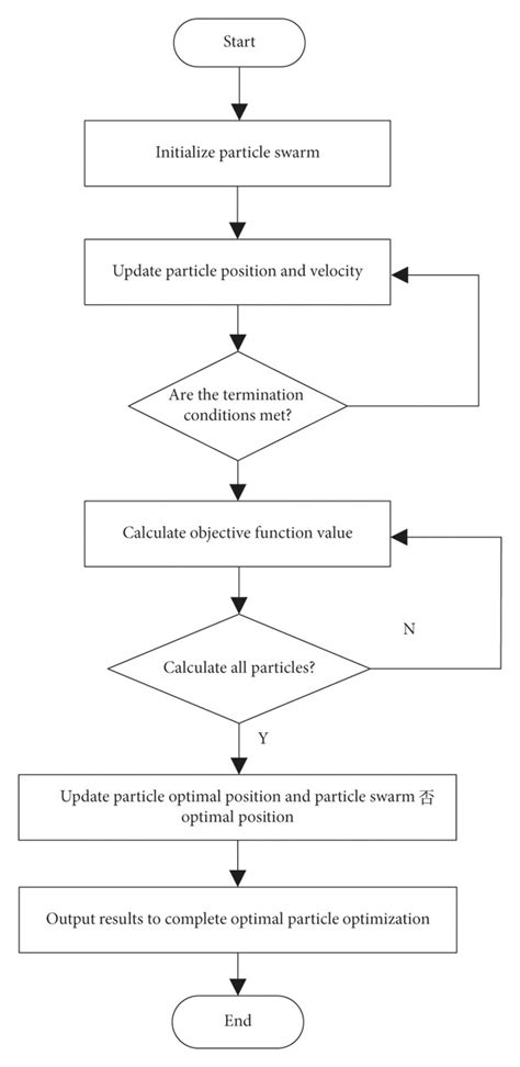 Urban Rail Transit Network Planning Based On Particle Swarm Optimization Algorithm Yu 2022