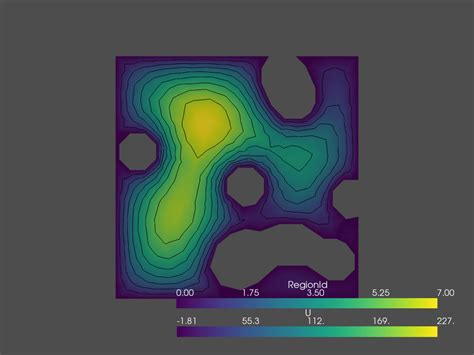 Poisson Equation With Getfem — Nanomesh 091 Documentation