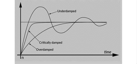 Control Systems Boston Engineering