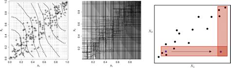 Random Forest Extrapolation Behavior And Variable Importance Left Download Scientific Diagram