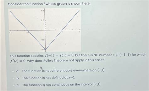 solved consider the function f ﻿whose graph is shown