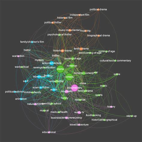 How To Implement Knowledge Graphs And Large Language Models Llms