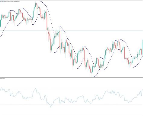 Parabolic Sar Indicator Eightcap Labs