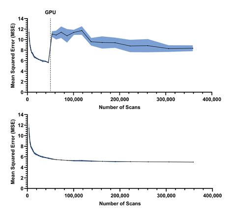 Catboost On Gpu · Issue 925 · Pycaretpycaret · Github