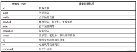 Html5学习笔记20 Csdn博客