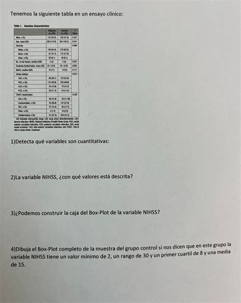 Situación 198 Examen Media Mediana Primer Y Tercer Cuartil Rango Rango Intercuartílico