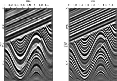 Kirchhoff Versus Phase Shift Migration