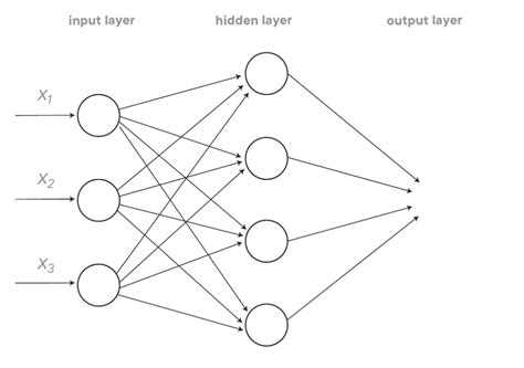 Hyperbolic Tangent Activation For Neural Networks Flatiron School