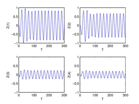 Numerical Solution Of The Initial Value Problem Download Scientific Diagram