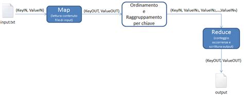 job mapreduce un esempio in java guida hadoop java html it