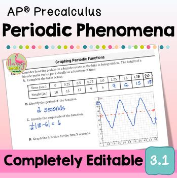 Periodic Phenomena Unit AP Precalculus By Flamingo Math By Jean Adams