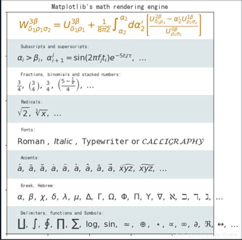 python 绘图时显示不同的数学符号alpha beta 偏导求和等等 阿里云开发者社区