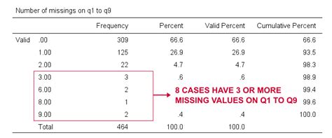Spss Filter Tutorial Exclude Cases From Analyses