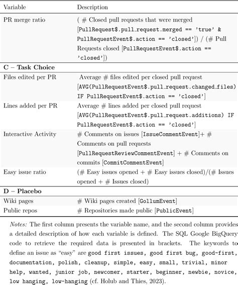 table 1 from the heterogeneous productivity effects of generative ai