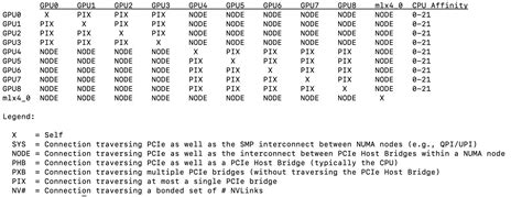 Networking What Is The Common Topology Of Gpu Within Clusters