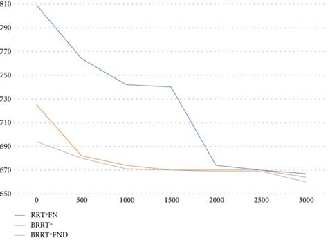 performance comparison of the algorithms ii download scientific
