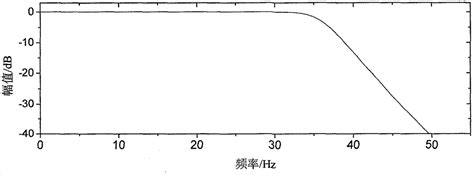 R Wave Detection Algorithm Based On Extremum Field Mean Mode Decomposition And Improved Hilbert