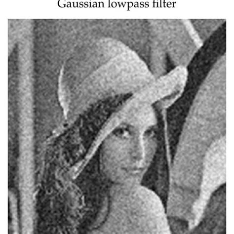 Results Of Denoising By Fractional Integral And Gaussian Smoothing Download Scientific Diagram