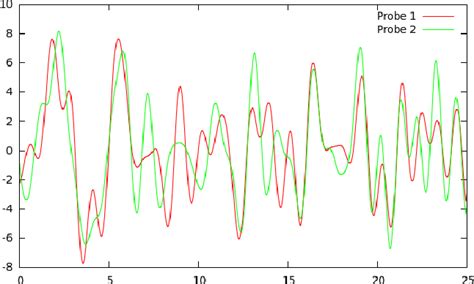 Figure From Smart Sub Grid Scale Models For LES And Hybrid RANS LES Semantic Scholar