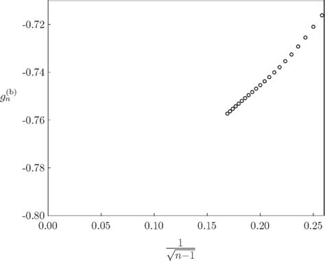 Exponent Sequence G N B For Bridges Utilizing Approximate Download Scientific Diagram