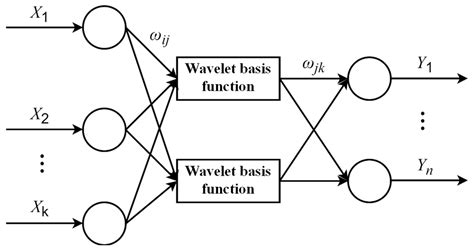 Improved Financial Predicting Method Based On Time Series Long Short
