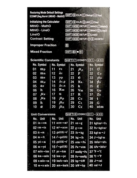 Restoring Mode Default Settings Electronics Studocu