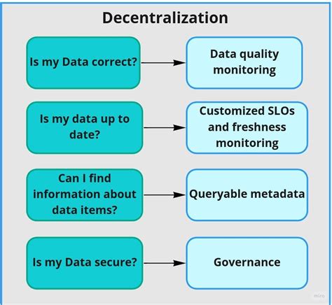Building Data Platforms Ii — The Age Of The Plumber Is Over R Dataengineering