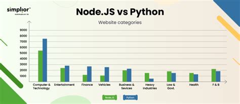 Node Js Vs Python A Comprehensive Comparison For Developers