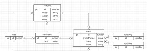 Is This Erd Correct 3 First Normal Forms Rdatabase
