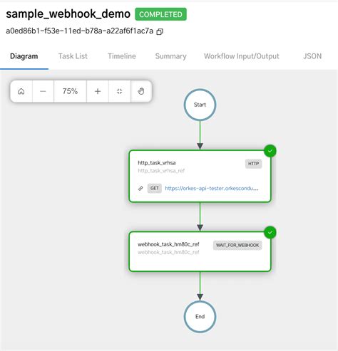 Webhooks And Conductor Perfect Duo For Automation Orkes Platform