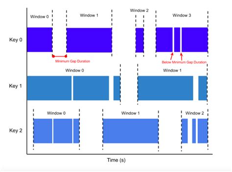 flink 技术学习分享 flink水印 public long extracttimestamp order order csdn博客