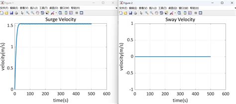 【auv】水下航行器能量收集器动力学和控制研究（matlab代码实现）潜航器matlab模型 Csdn博客