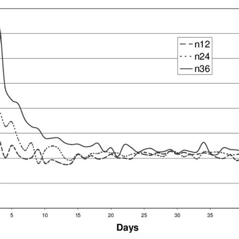 Average Forecasting Error In The Energy Price Download Scientific Diagram