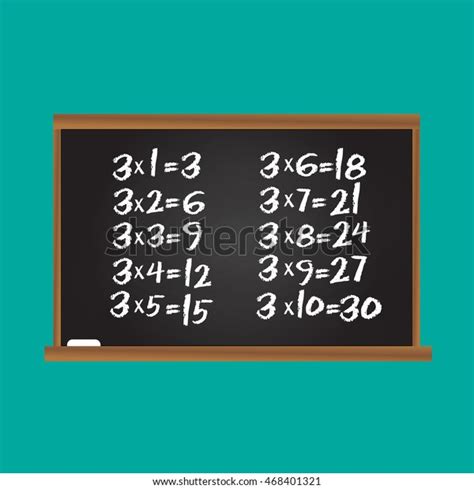 Multiplication Table Number Three Row On Stock Vector Royalty Free 468401321 Shutterstock