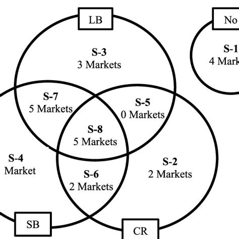 Classifications Of The Test Results From Table 3 This Figure Shows The Download Scientific