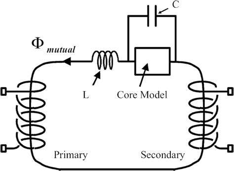 Frequency Variation Of Permeability Download Scientific Diagram