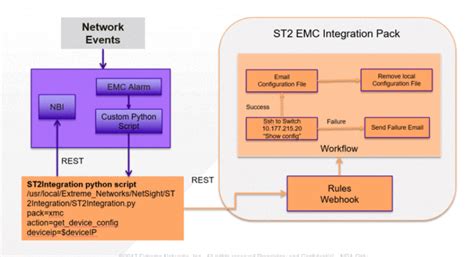 Examples Of ST Installations