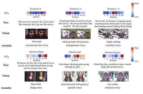 local interpretation qualitative results for multimodal routing the