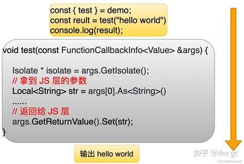 Nodejs 的底层原理 知乎