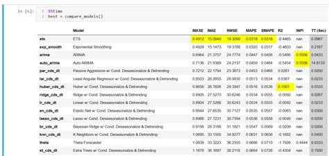 Metrics In Time Series · Issue 1900 · Pycaret Pycaret · Github