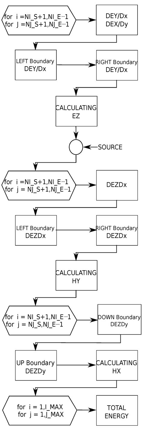 Applied Sciences Free Full Text Accelerating Electromagnetic Field Simulations Based On