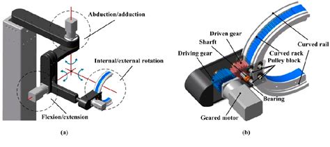 Figure 1 From Design And Analysis Of A Wearable Upper Limb