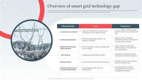 Overview Of Smart Grid Technology Gap Ppt Powerpoint Topics PPT Example