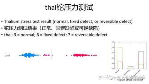 心脏病 冠心病智能预测模型人工智能机器学习可用于论文作业 专利 企业建模 项目申报 科研报告 知乎