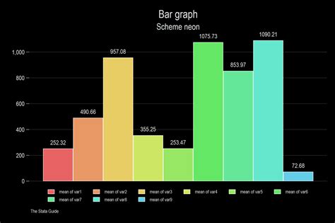 Stata Schemepack Here You Will Find Various Ready To Use Stata Schemes
