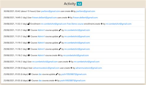 Gem Public Activity Complete Guide To Total Surveillance Superails Blog