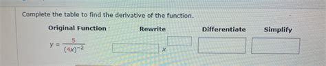 Solved Complete The Table To Find The Derivative Of The