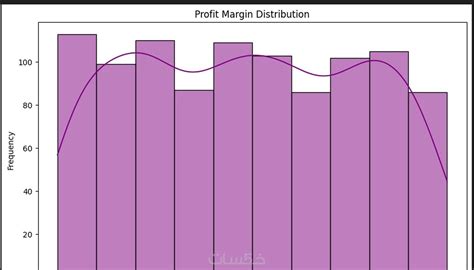 تطوير و تحليل قاعدة بيانات باستخدام Python او Mysql خمسات