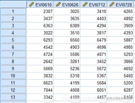 Spss计算极值、平均值、中位数、变异系数与偏度、峰度等指标本文介绍基于spss软件的经典统计学分析（标准差、方差、变异 掘金