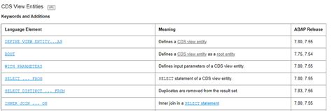 Feature Matrix Data Modeling With Abap Core Data Sap Community